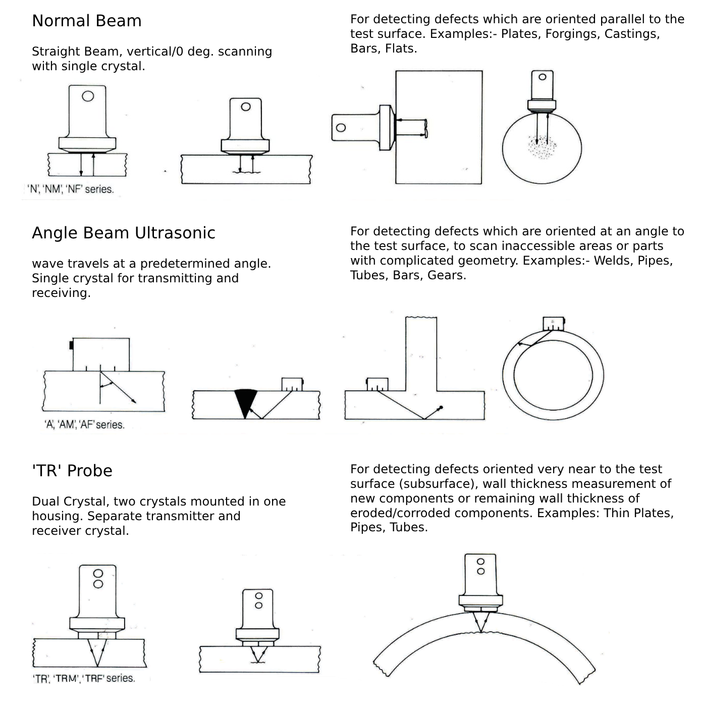 Probe Selection Guide: Enhancing Ultrasonic Ndt Testing Accuracy EECI